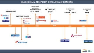 Cryptoasset Policymaking V2 17.09.2022.pdf | Financial Regulation | Economy