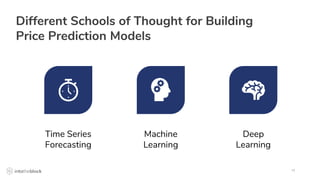 Price Predictions for Cryptocurrencies | PPTX