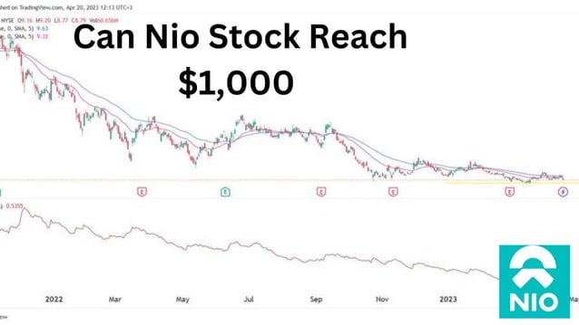 What are crypto bubbles- get details here | PPT