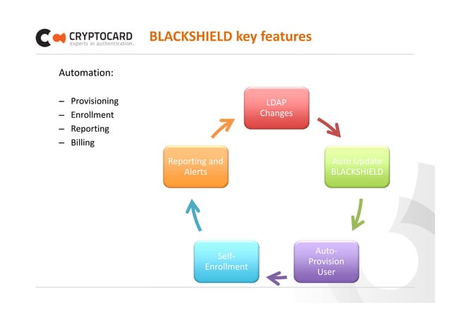 Cryptocard Next Generation Authentication | PPT