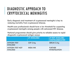 Cryptococcal_Infection_Management FINAL.pptx