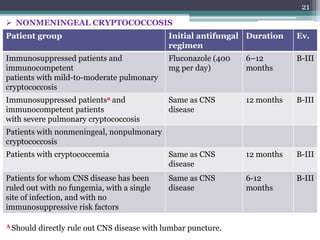 Cryptococcal Meningitis SEMINAR | PPTX