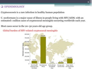 Cryptococcal Meningitis SEMINAR | PPTX