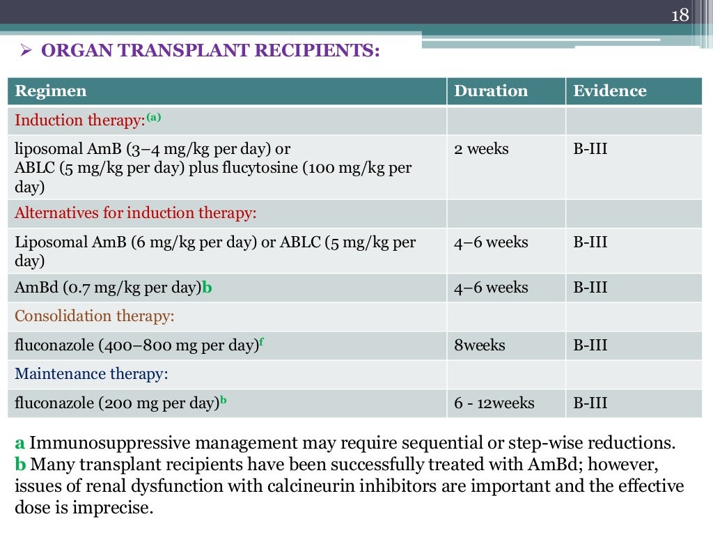 Cryptococcal Meningitis SEMINAR