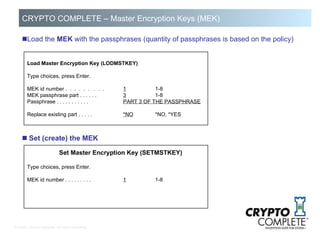 Linoma CryptoComplete | PPT