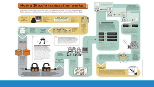 Cryptocurrency | PPTX