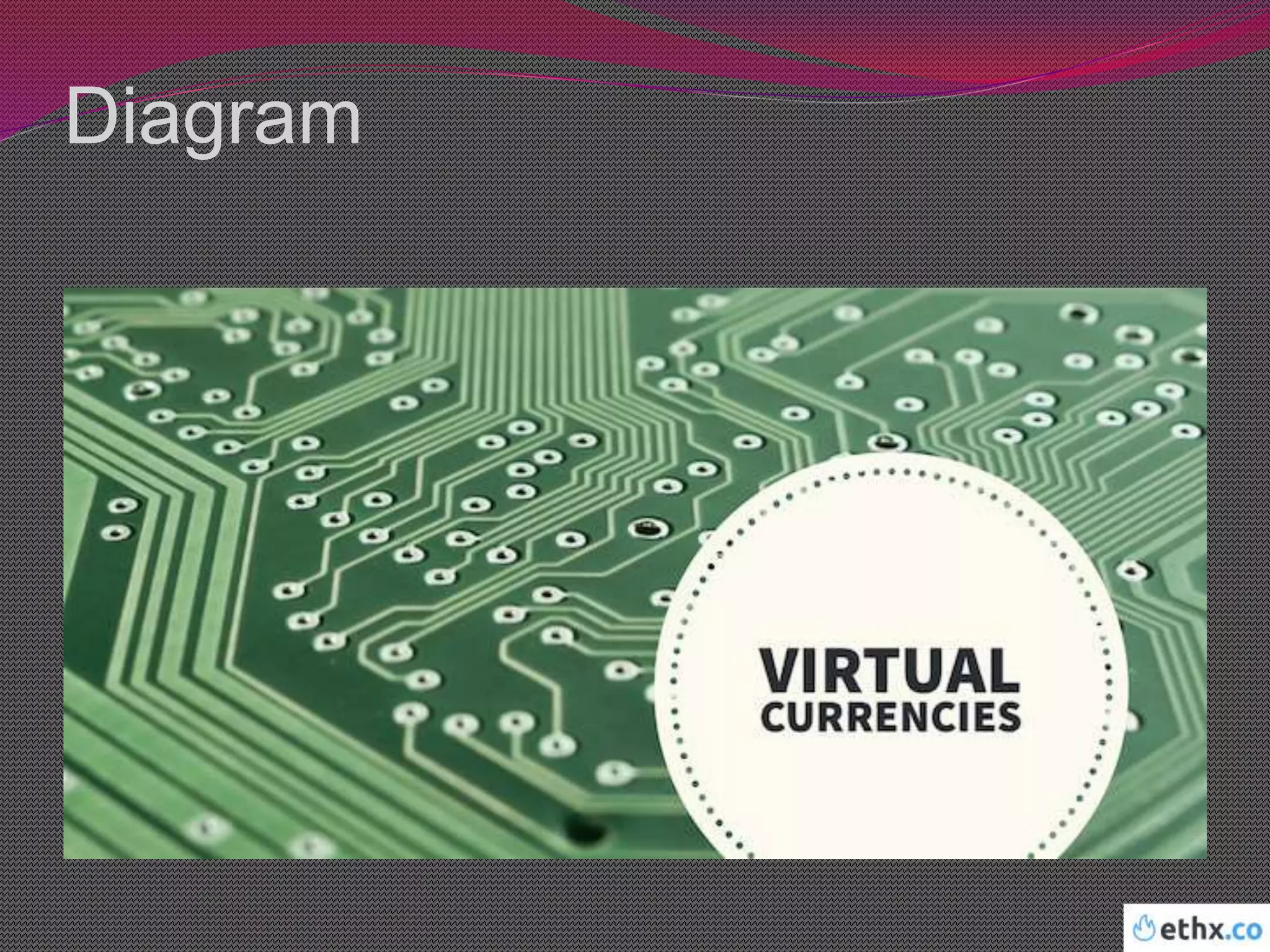 Cryptocurrency solving problems | PPTX