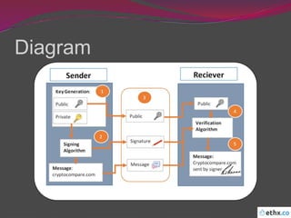 Cryptocurrency solving problems | PPTX