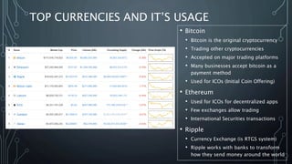 Cryptocurrency101 | PPT