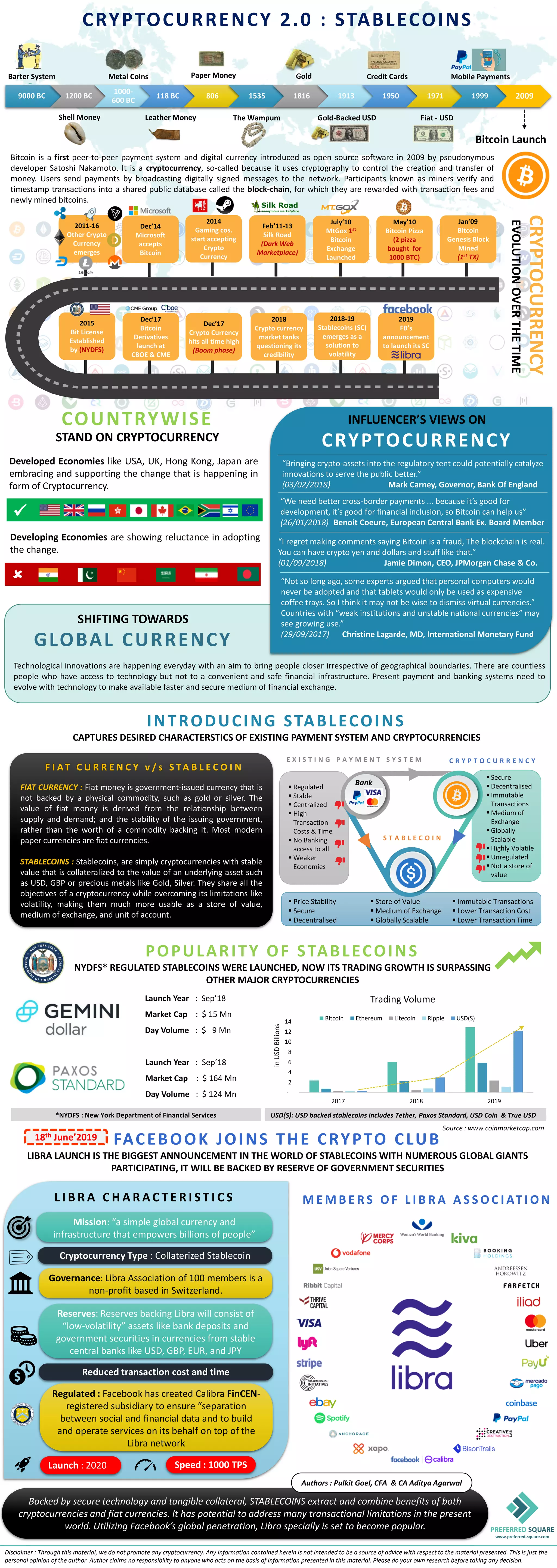 Cryptocurrency 2.0 : Stablecoins | PDF