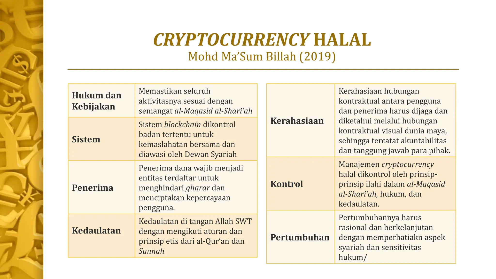 Cryptocurrency dalam Perspektif Ekonomi Syariah.pptx