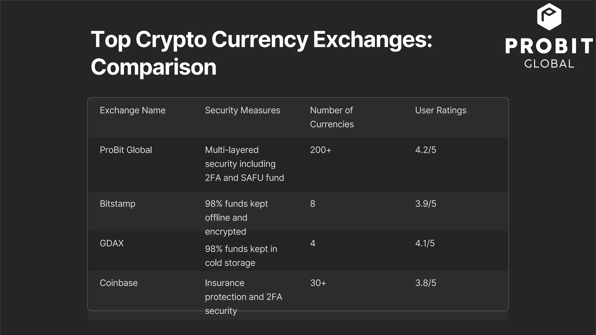 Crypto currency exchange | PDF