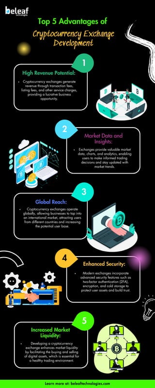 Cryptocurrency Exchange Development Infographic post.pdf