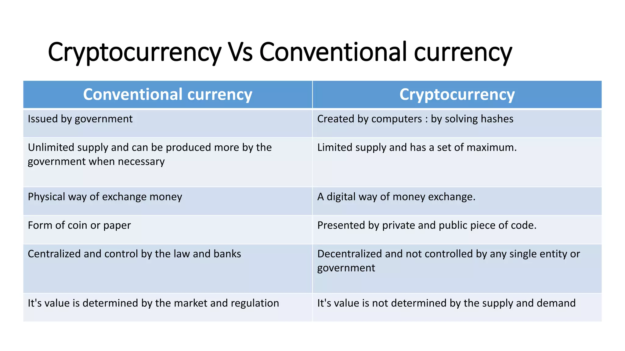 Cryptocurrency : An Introduction | PPTX