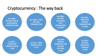 Cryptocurrency : An Introduction | PPTX