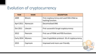Cryptocurrency - Digital Currency | PPT