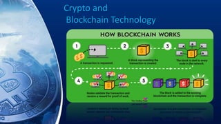 Cryptocurrency Presentation.pptx | Internet | Computing