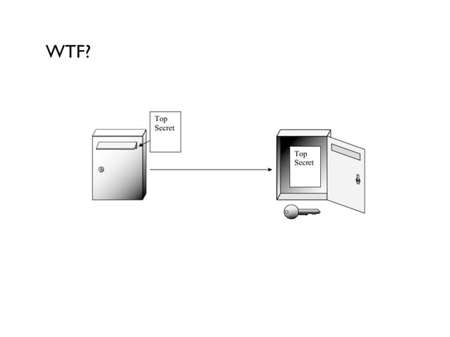 Cryptography for developers | PPT