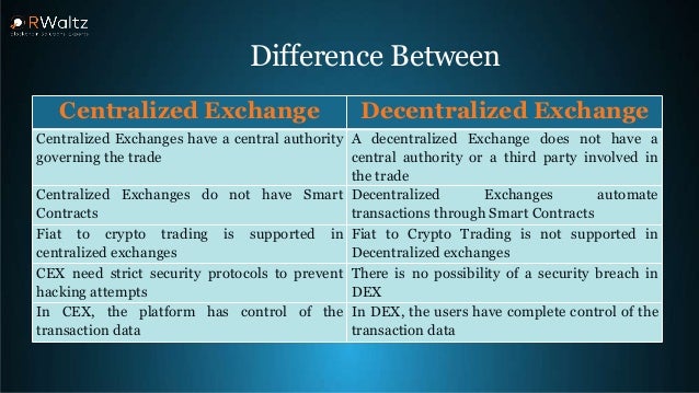 Crypto Exchange Development Services | RWaltz | PPTX
