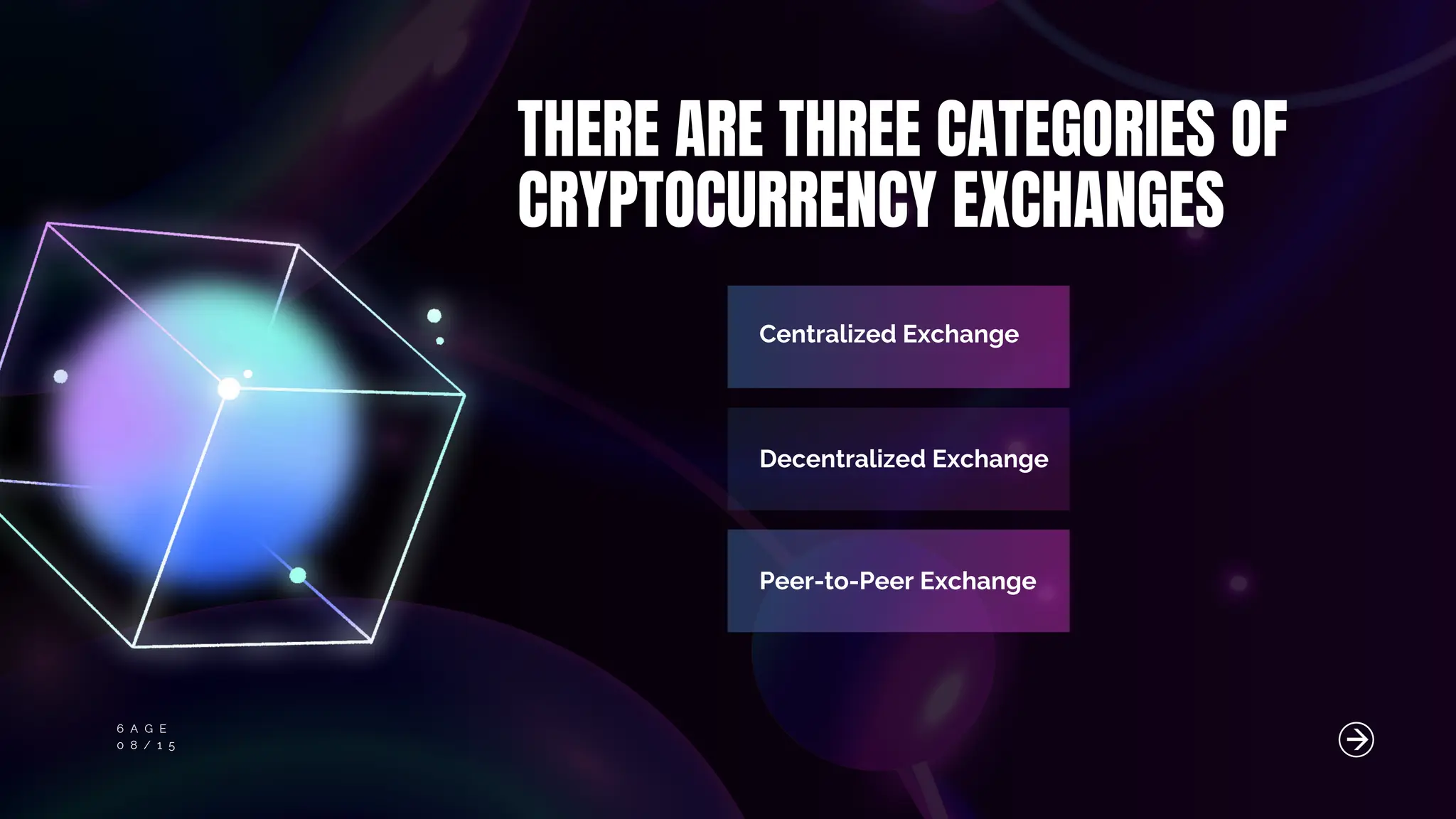Crypto Exchange Types and Their Fundamental Structure.pdf