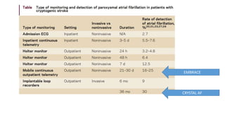 CRYPTOGENIC STROKE.pptx