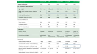 CRYPTOGENIC STROKE.pptx