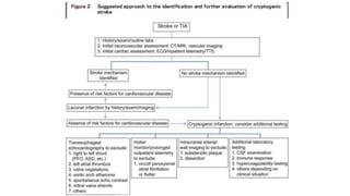 CRYPTOGENIC STROKE.pptx