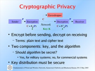 Cryptoghraphy | PDF