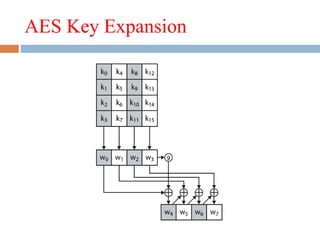 Cryptographic algorithms | PPT
