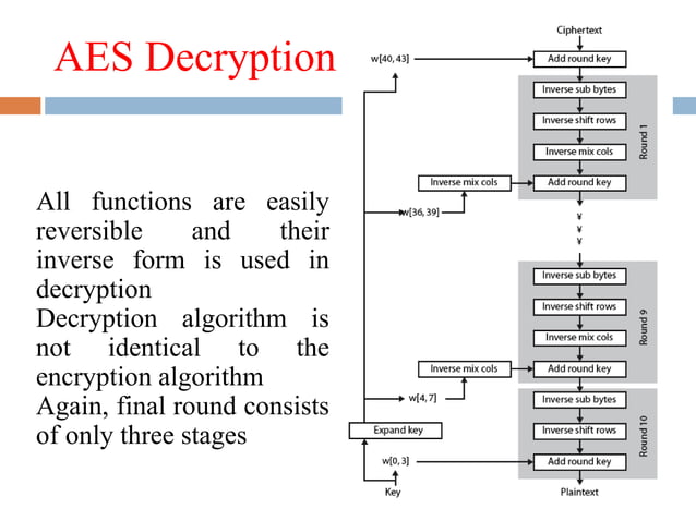 Cryptographic algorithms