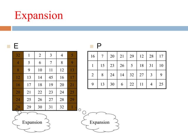 Cryptographic algorithms | PPTX