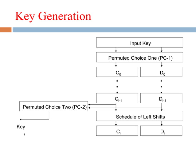 Cryptographic algorithms | PPTX