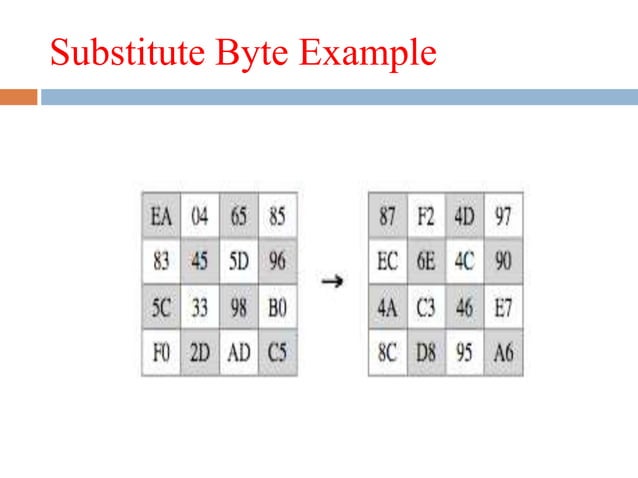 Cryptographic algorithms | PPTX