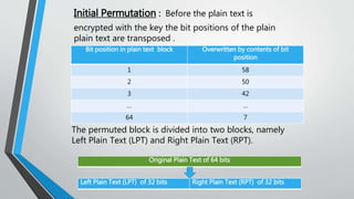 Cryptographic Algorithms: DES and RSA | PPT