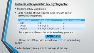 Cryptographic Algorithms: DES and RSA | PPT