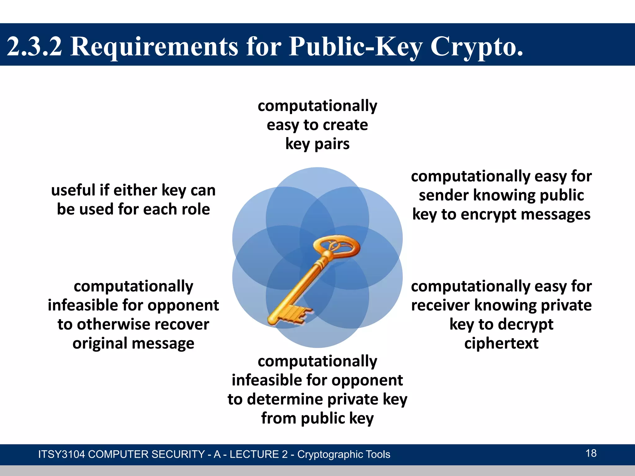 Cryptographic tools | PPTX | Information and Network Security | Computing