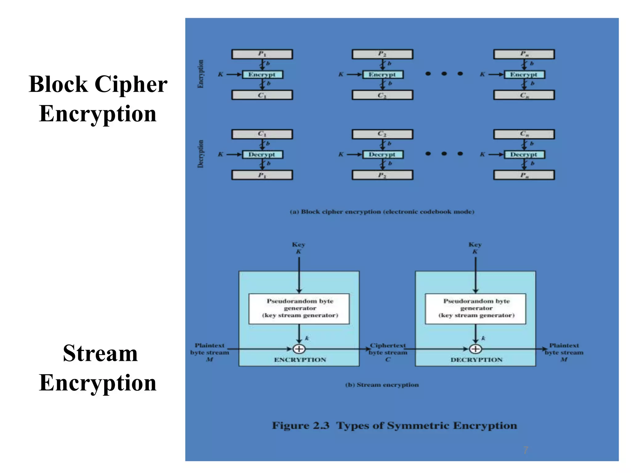 Cryptographic tools | PPTX | Information and Network Security | Computing