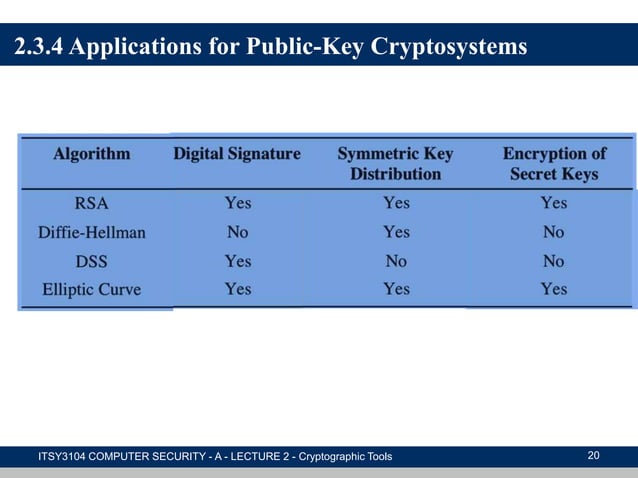Cryptographic tools | PPTX | Information and Network Security | Computing