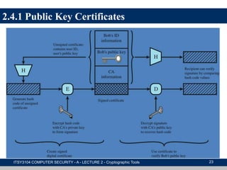 Cryptographic tools | PPTX | Information and Network Security | Computing