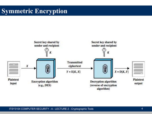 Cryptographic tools | PPTX | Information and Network Security | Computing