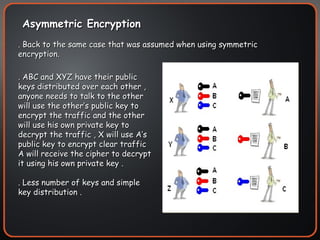 Cryptography | PPT