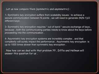 Cryptography | PPT