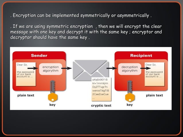 Cryptography | PPT