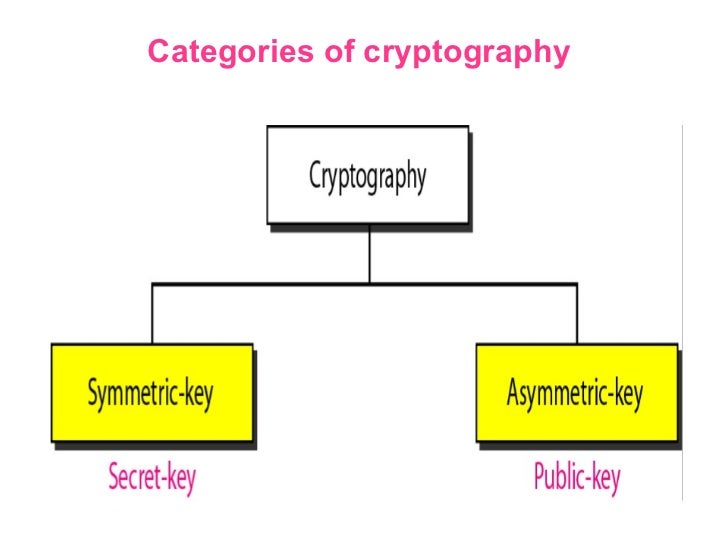 Cryptography