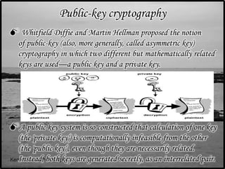 Cryptography | PPT