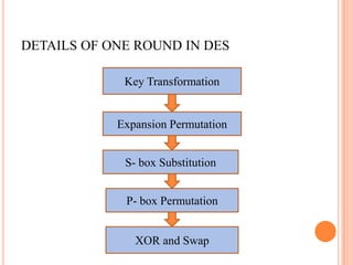 Cryptography | PPTX | Information and Network Security | Computing
