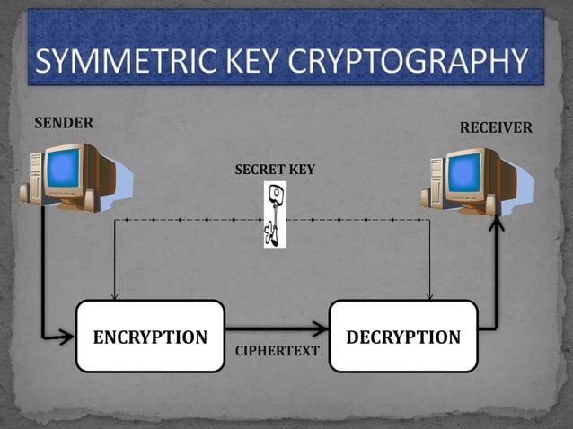 Cryptographyppt
