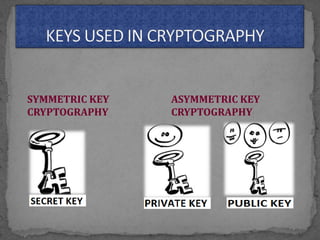 Cryptography.ppt