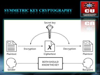 Cryptography 130919084510-phpapp02 | PPTX | Information and Network Security | Computing