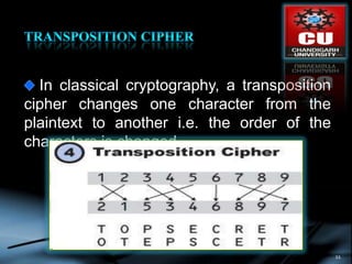 Cryptography 130919084510-phpapp02 | PPTX | Information and Network ...